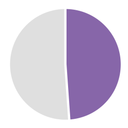 EdShift Home - EdShift